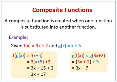 Composition Of Functions 9th 12th Grade Flashcard Wayground Formerly Quizizz