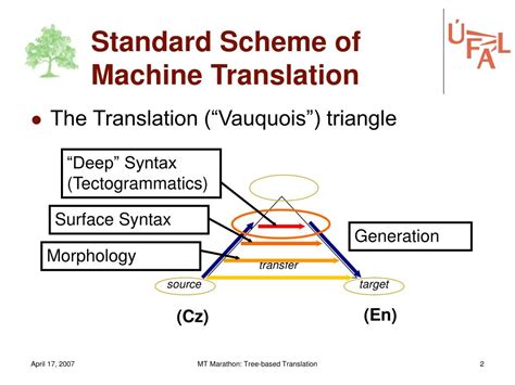 Ppt Tree Based Translation With Tectogrammatical Representation