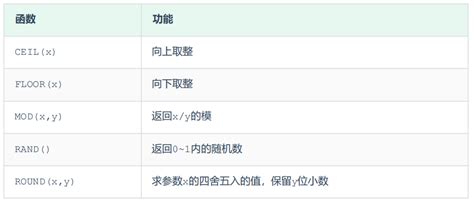MySQL数据库中的函数怎样使用 CTO