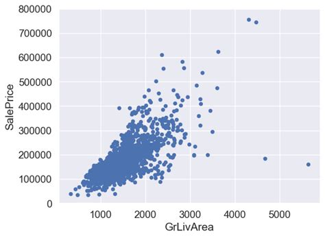 GitHub Adiag321 Boston AMES Housing Price Prediction In This Project We Will Predict The