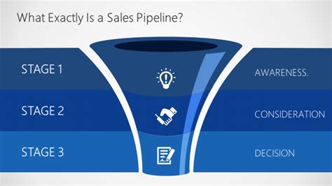 Dynamics 365 Sales Pipeline How To Optimize It Gestisoft