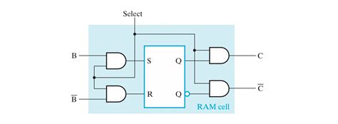 7x Memory Basics Ziji Cs Digitaldesign
