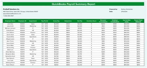 Free QuickBooks Payroll Summary Report Template Coefficient