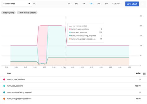 Instrumenting Cloud Spanner Go Applications With Opencensus By