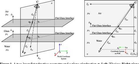 Figure From Calibration Of A Structured Light Imaging System In Two Layer Flat Refractive