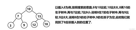 二叉搜索树实现 CSDN博客