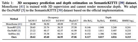 Let Occ Flow Self Supervised Occupancy Flow Prediction