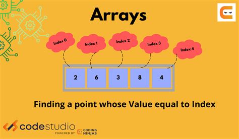 Find A Fixed Point Value Equal To Index In A Given Array Naukri