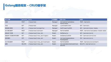 Cloudpods Golang实践 Cloudpods