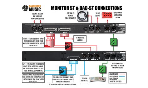 MONITOR ST Downloads Dangerous Music