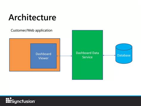 syncfusion dashboard platform sdk pptx