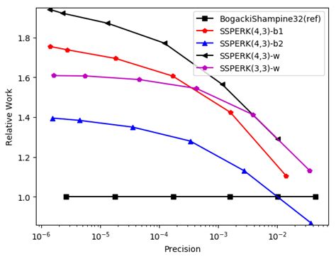 Third Order Precision Work Diagram Using Pid Controller The Ordinate Download Scientific
