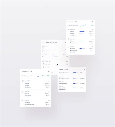 Flow Analysis Tool For CI Platform On Behance