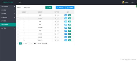 java毕业设计 民宿管理系统 java民宿管理系统 设计要求 1 分为老板用户和普通用户两种身份 2 注册功能 用 疯狂行者的博客