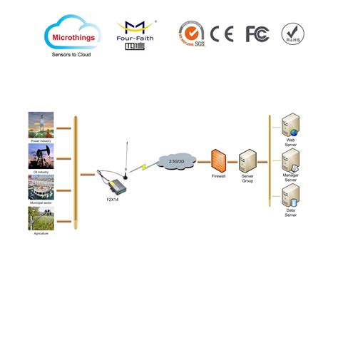 Sistem Pembacaan Meter Otomatis Berbasis Iot