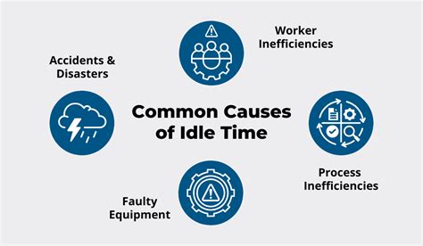Equipment Idle Time Vs Downtime Whats The Difference