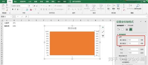 手把手教你excel百分比图表 知乎 手把手教你excel百分比图表 知乎
