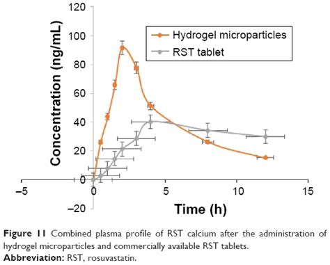 Development Of Beta Cyclodextrin Based Hydrogel Microparticles For Sol Dddt
