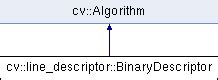 OpenCV Cv Line Descriptor BinaryDescriptor Class Reference