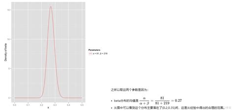 Lda主题模型主题数的确定以及参数的设置依据 Lda主题模型步骤mob64ca1405a060的技术博客51cto博客