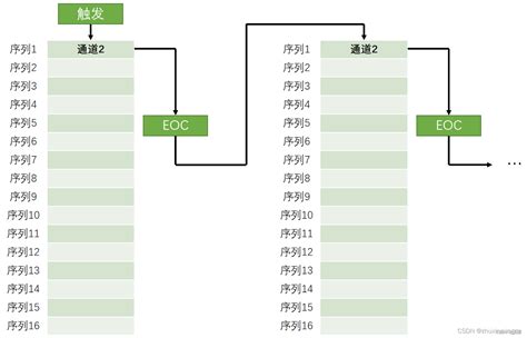 江科大stm32学习笔记—adc模数转换器江科大32 Csdn博客 江科大stm32学习笔记—adc模数转换器江科大32 Csdn博客
