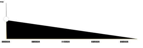 Cve 2024 27067 Exploits And Severity Feedly