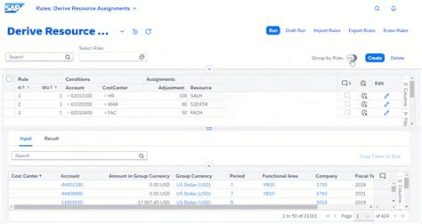 Profitability And Cost Allocation Leveraging Dynam Sap Community