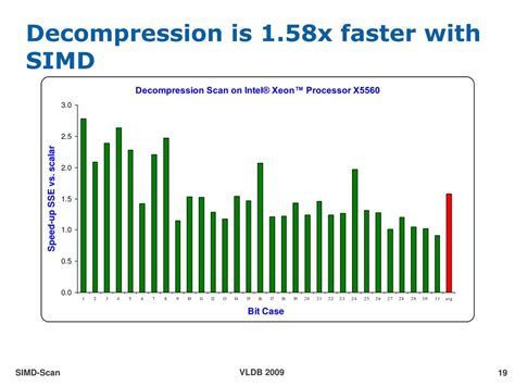 ppt simd scan ultra fast in memory table scan using on chip vector