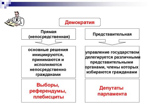 Политические режимы - презентация онлайн