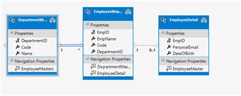 how node js can be used in making ai driven applications by debasis