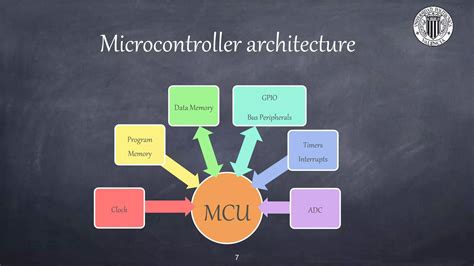 Electronics Microcontrollers For Iot Applications Pptx