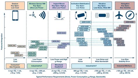waseem alkhayer on linkedin mems iot werables sensors