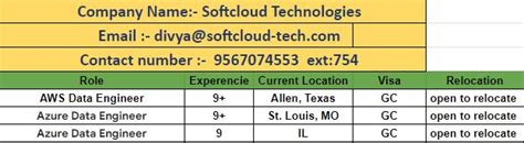 Dodla Divya On Linkedin Hi Connections We Have Qualified Experienced Professionals Looking For