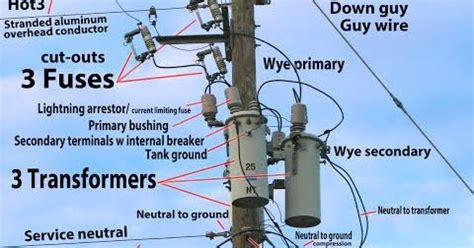 MAIN COMPONENTS OF OVERHEAD LINES ElectricalTech The Electrical Hub