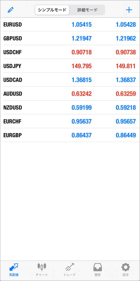 Axioryのログイン方法【マイページ・mt4mt5・ctrader・デモ口座】ログインできない原因・対処法も解説