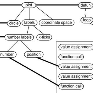 Exploring The Modulo Addition Example In EXPLAINER Download Scientific Diagram