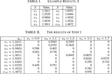 Table Ii From A Computational Evaluation System Of Chinese Calligraphy