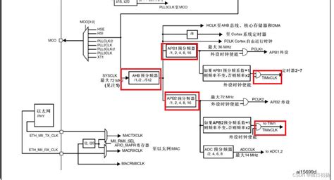 基于stm32c8t6的智能小车项目时钟配置stm32f103c8t6 时钟 Csdn博客
