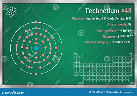 Infographic Of The Element Of Technetium Stock Vector Illustration Of Atom Electrons