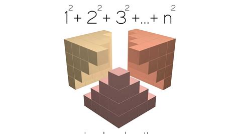 Sum Of N Squares Explained Visually Youtube