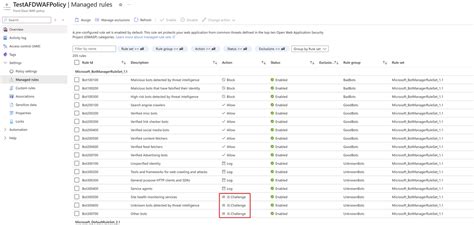 Azure Wafs Bot Manager 11 And Javascript Challenge Navigating The Bot Threat Terrain
