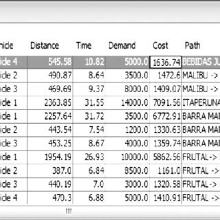 Attributes Of The Route Layer Download Scientific Diagram