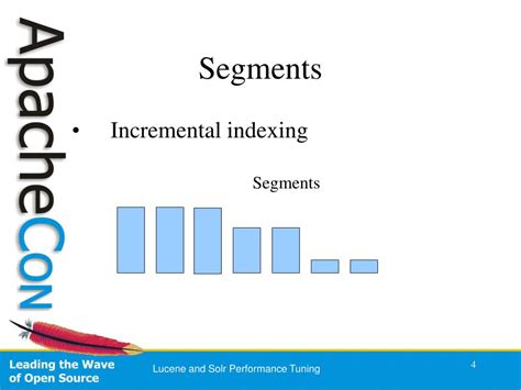 Ppt Apache Lucene And Apache Solr Performance Tuning Powerpoint