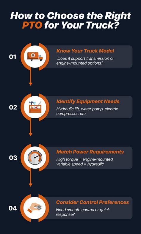 Matching Pto Types To Truck Needs