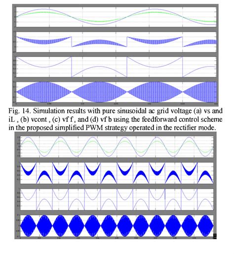 Figure 10 From Modified Pwm Technique For Bidirectional Ac Dc Converter To Reduce Switching Loss