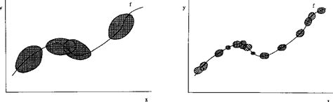 Figure 1 From Fuzzy Systems As Universal Approximators Semantic Scholar