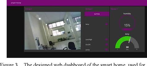 Figure From Design And Implementation Of An IoT Based Smart Home With The Ability To