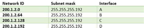 Role Of Subnet Mask GeeksforGeeks