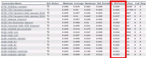 how granularity influences the load testing results 💻 pflb