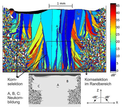 Simulation Of Additive Manufacturing Chair Of Materials Science And Engineering For Metals